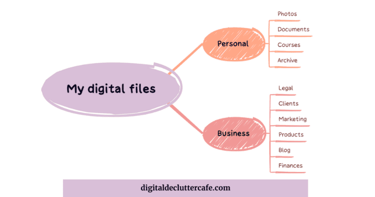 Digital Declutter Cafe - The 4-Step Method to Quickly Organize Google Drive